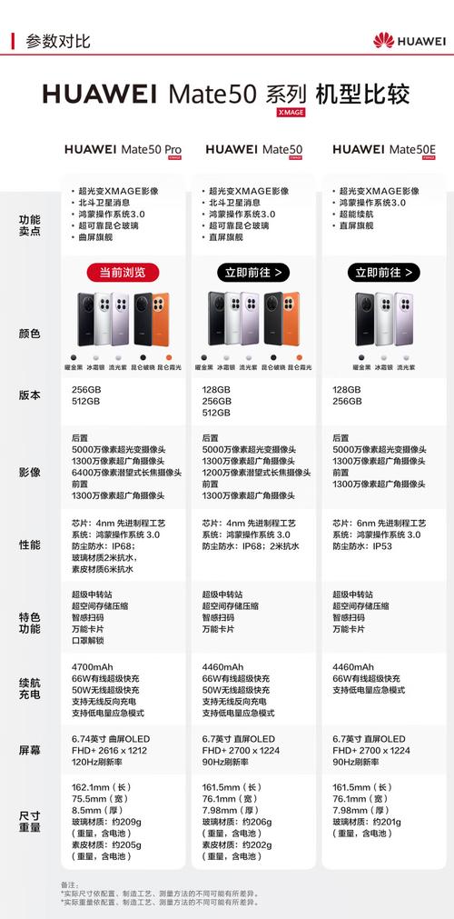 华为MATE50PRO配置参数表