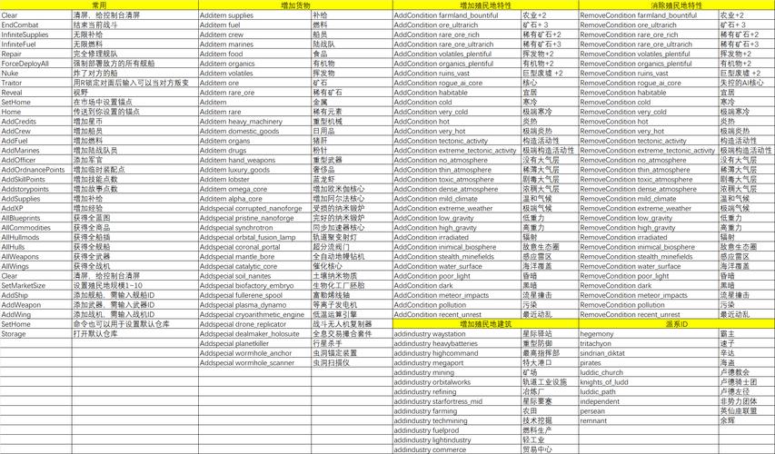 龙腾世纪起源控制台使用与代码大全图标
