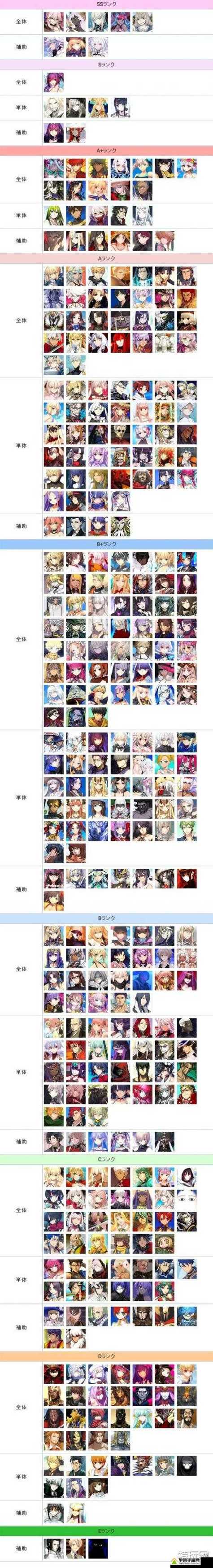 FGO2022英灵强度排行榜最新英灵强度排名一览截图