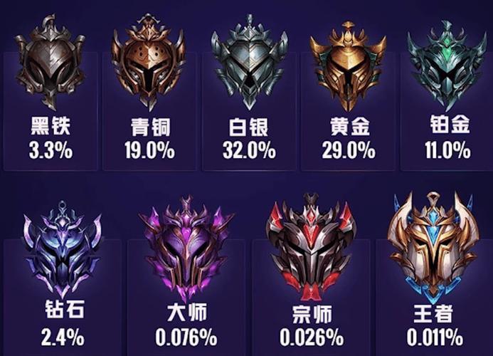 lol段位图标