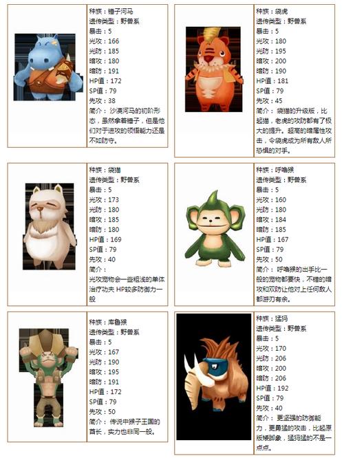 《宠物森林》野兽系宠物练级心得图标