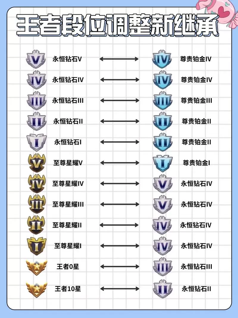 王者85星新赛季掉到什么段位图标