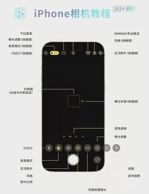 苹果手机屏幕上的相机怎么去掉图标