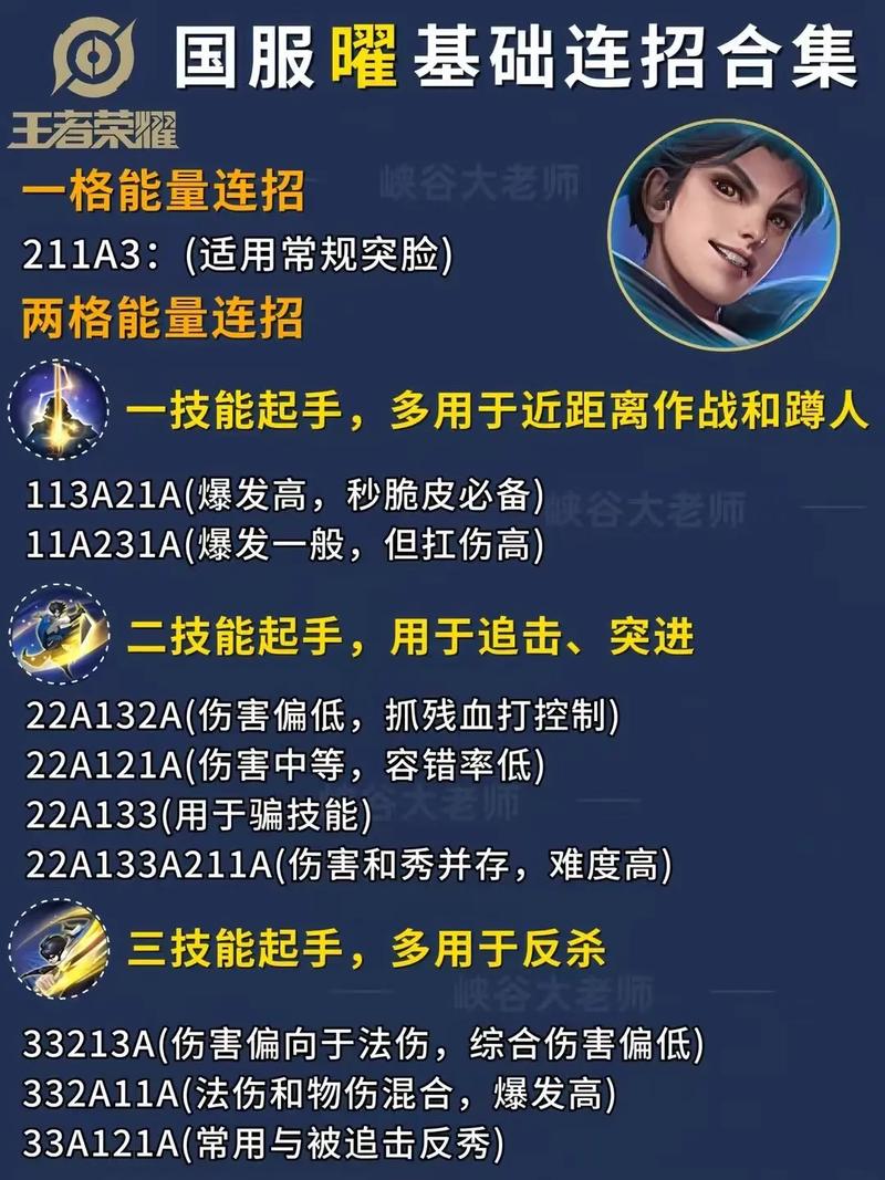 《王者荣耀》曜连招教学曜怎么玩图标
