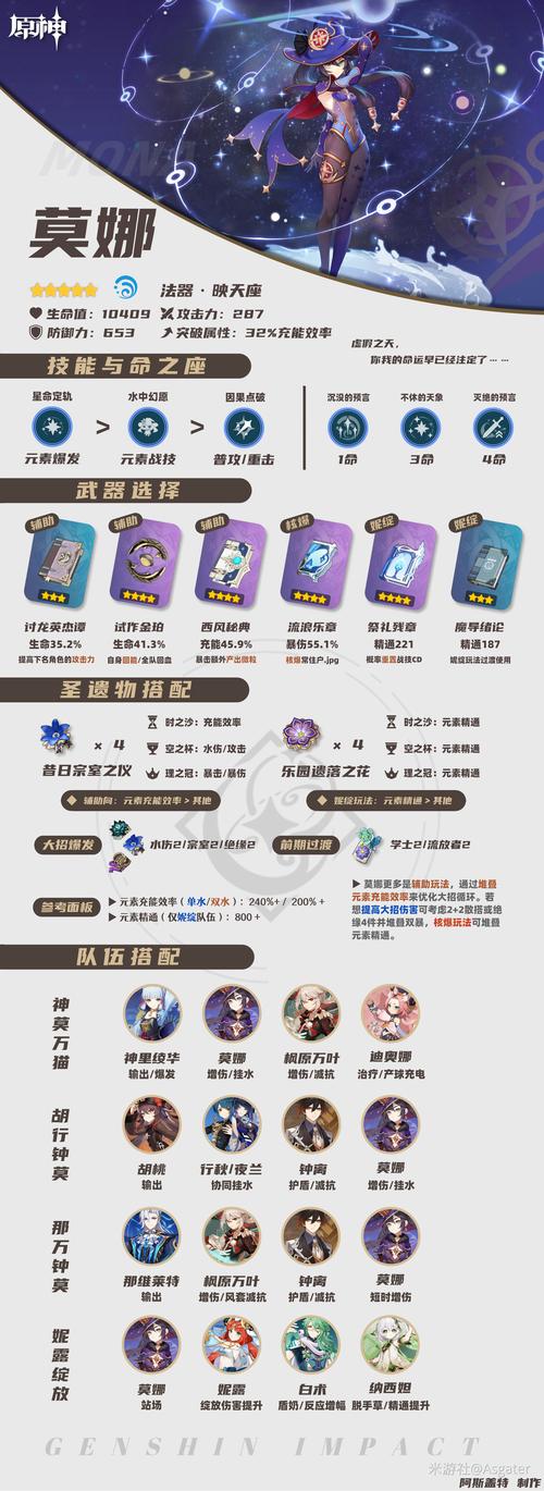 《原神》莫娜培养图文教程莫娜如何培养图标