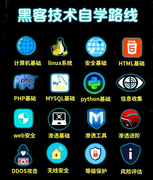 黑客工具箱