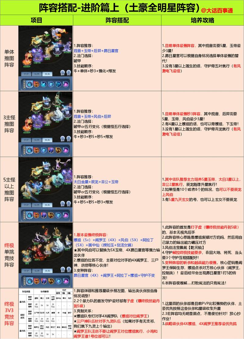 《乱世天下》阵容组合攻略介绍与关卡详细解析汇总图标