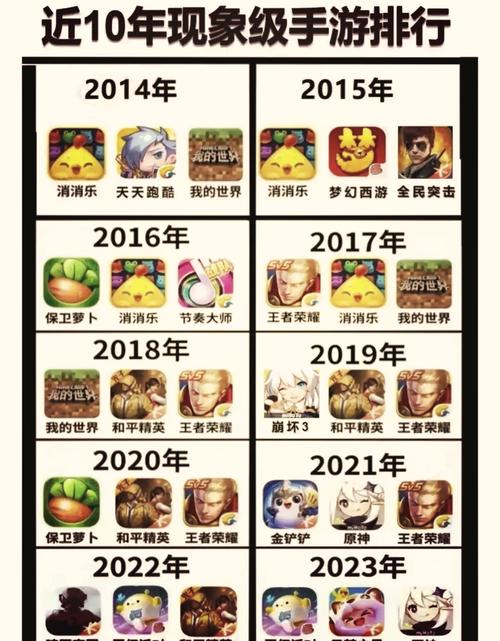 手游游戏排行榜截图