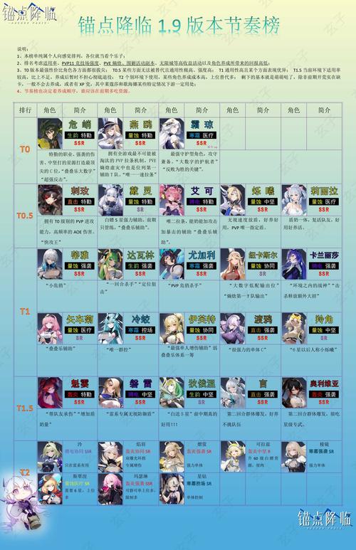 《锚点降临》队伍阵容编成图标