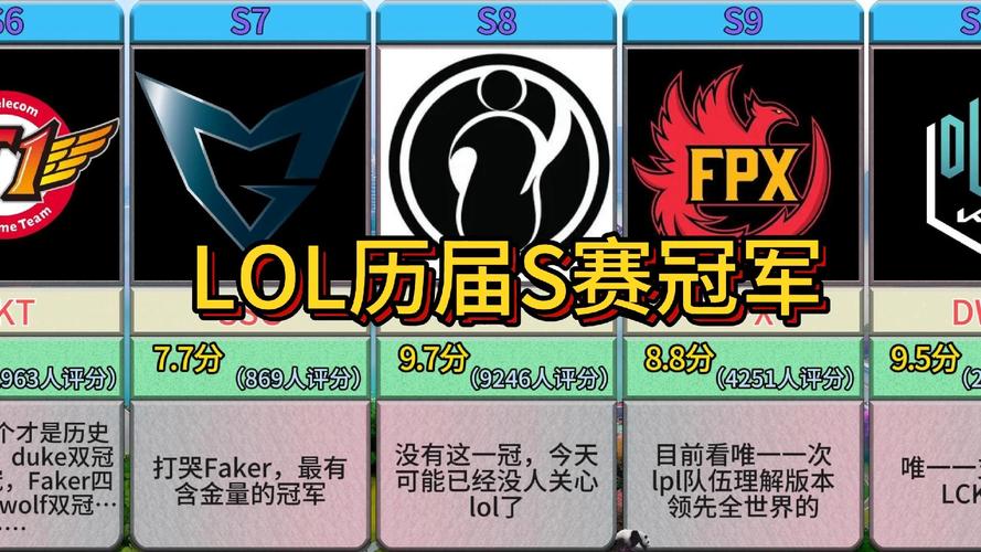 英雄联盟历届冠军截图