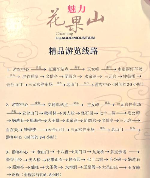 花果山攻略图标