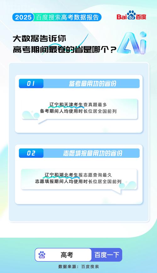 百度披露高考数据:服务8000万人,AI助力3000万人填志愿
