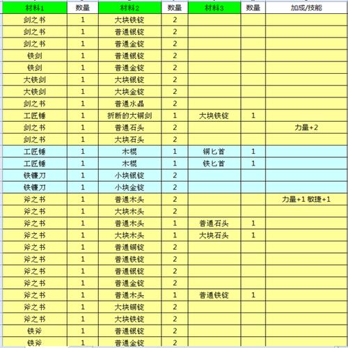 锻冶屋英雄谭盾类武器合成攻略盾类武器合成配方解析截图