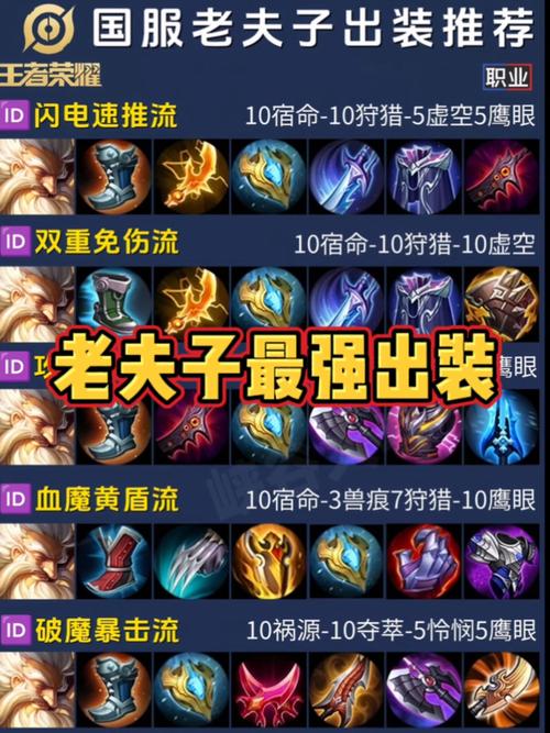 老夫子出装截图