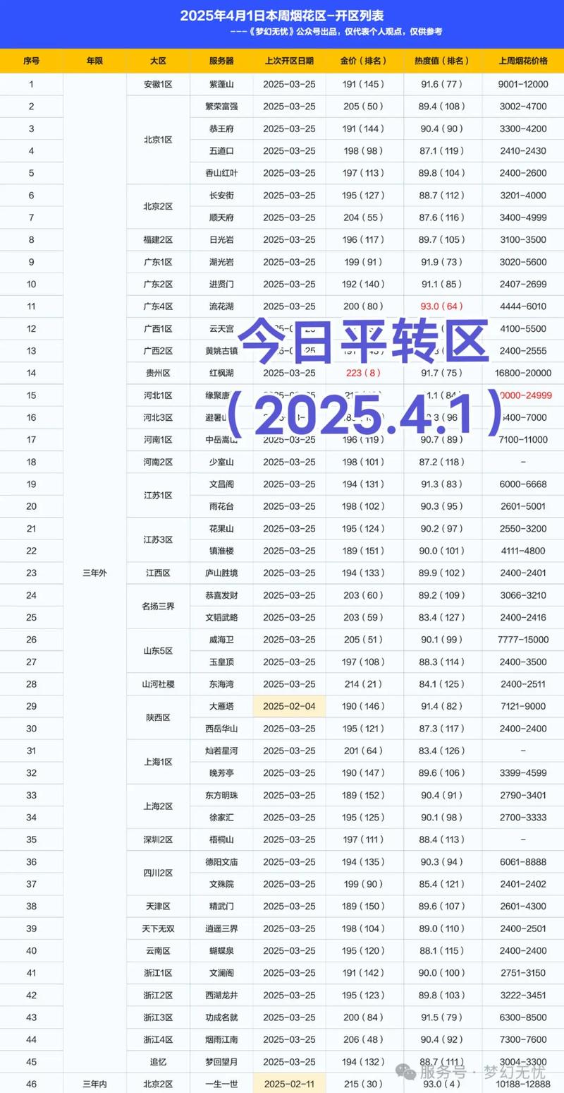 转区查询图标