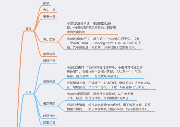 双人成行失物招领成就怎么做 成就完成方法介绍截图