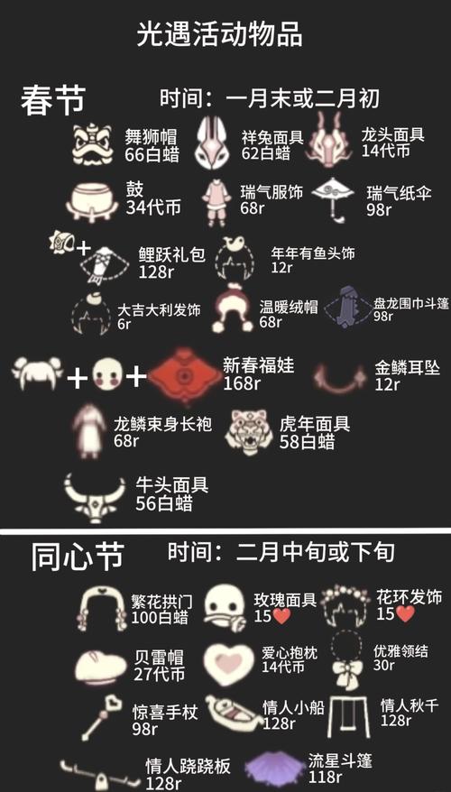 sky光遇(全物品)下载截图