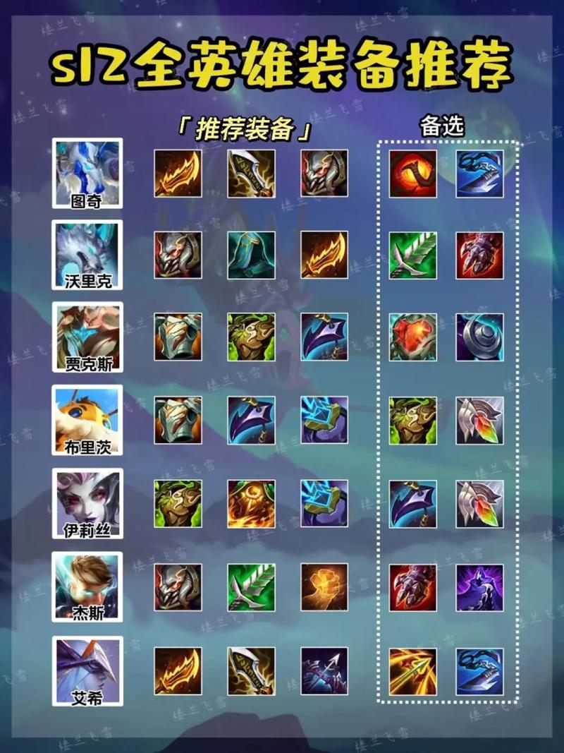 英雄联盟出装攻略截图