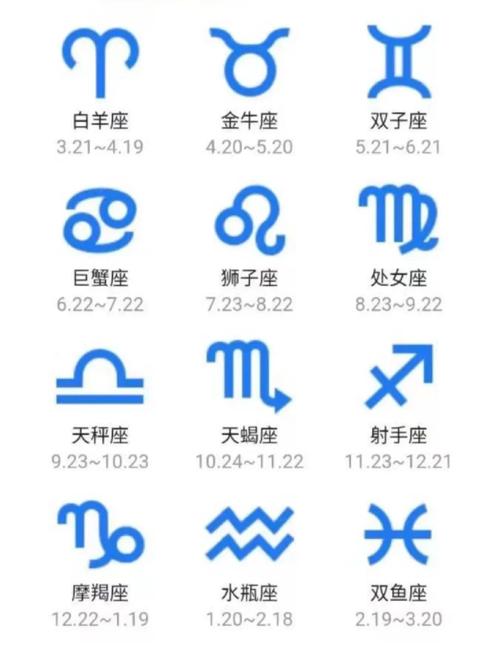 1.27是什么星座图标