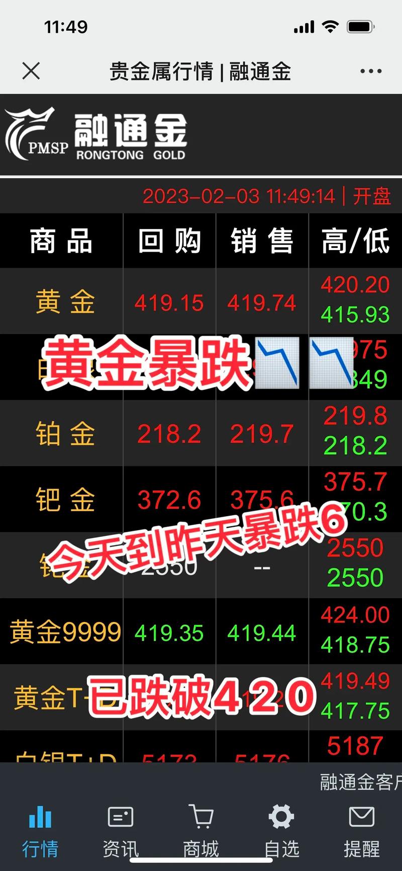 金属行情金价app图标