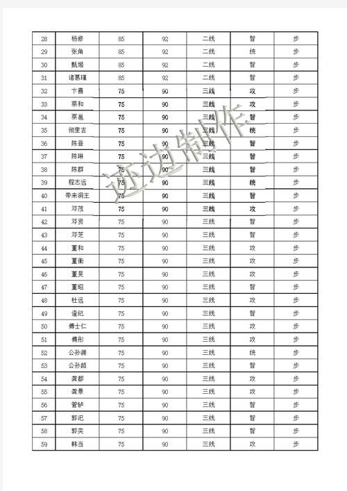 帝王三国399个未分国别名将表截图