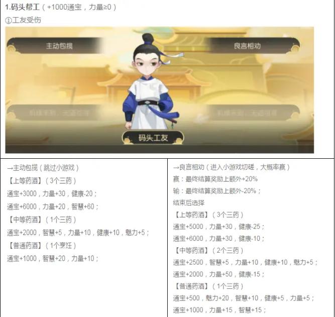 梦幻西游手游梦长安奇遇事件选择建议图标