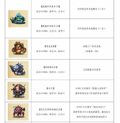 不思议迷宫天空机器人图文大全速度来看