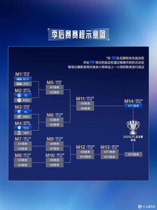 lpl季后赛图标