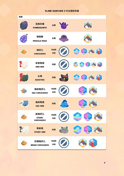 《史莱姆牧场》食物介绍及新手图文攻略图标
