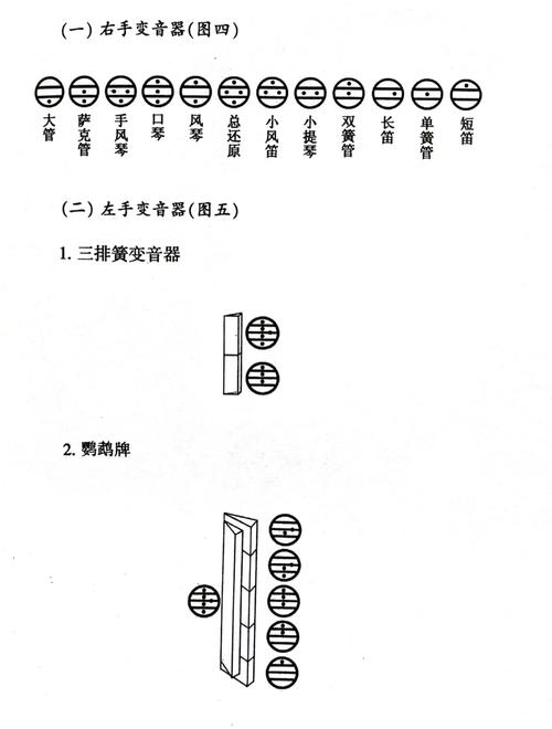 变音器