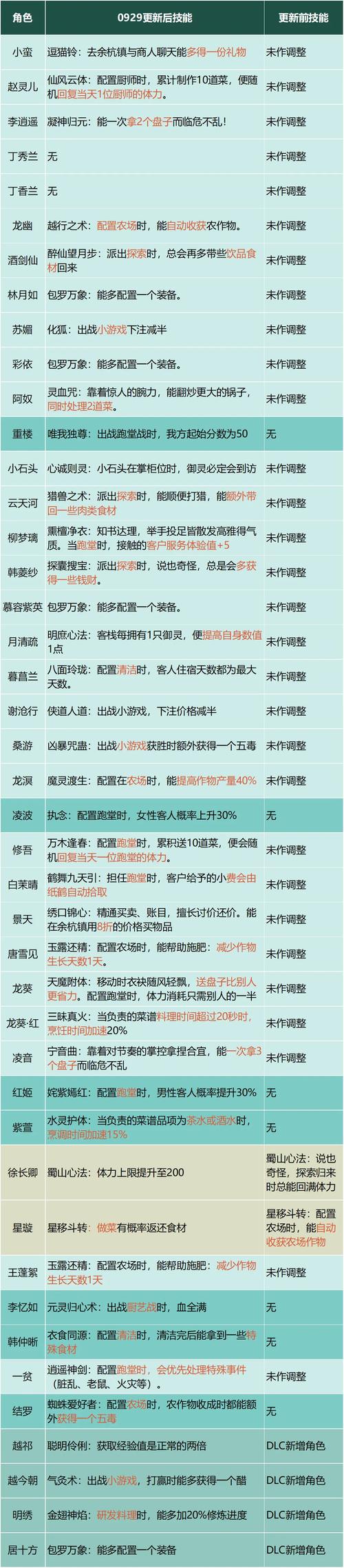 仙剑客栈攻略截图