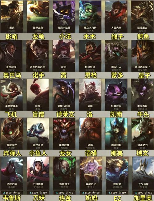 英雄联盟全人物图鉴