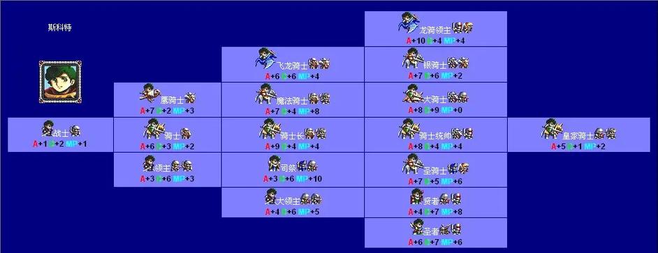 ps版梦幻模拟战2秘籍大全缩略图