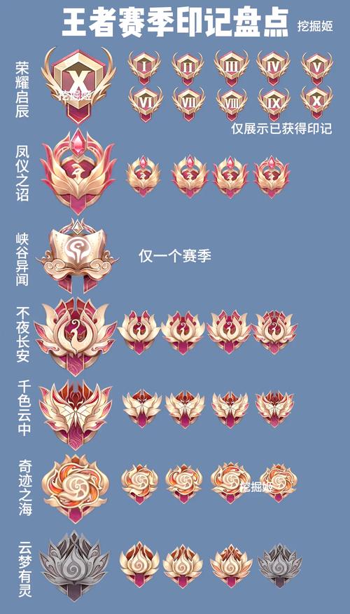荣耀印记图标