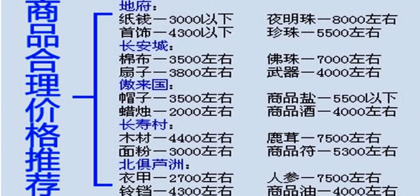 跑商价格表截图