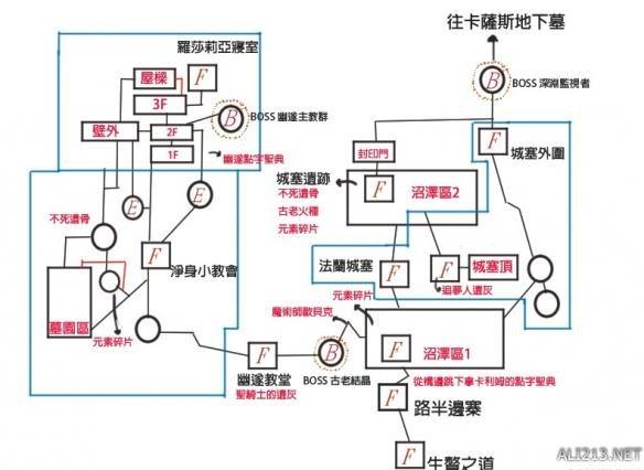 《黑暗之魂3》图文流程攻略全BOSS打法图文流程攻略图标