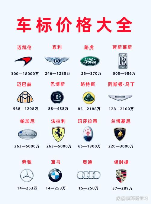 汽车报价表图标