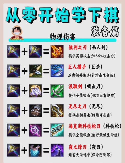 《金铲铲之战》日炎斗篷装备合成攻略截图