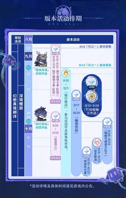 《原神》6.0前瞻直播内容汇总前瞻兑换码分享::游民图标