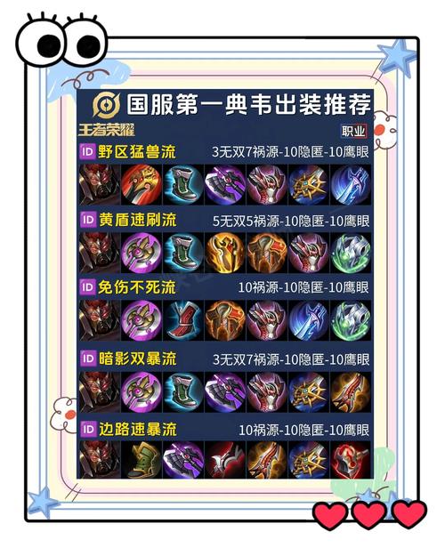典韦出装图标