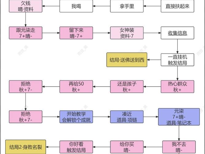 全剧情流程图文攻略截图