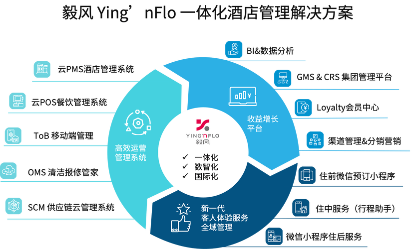 罗盘酒店管理系统图标