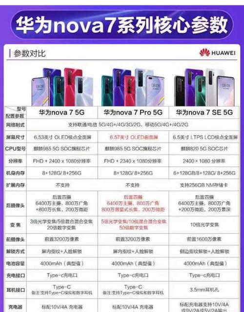 华为nova7价格截图