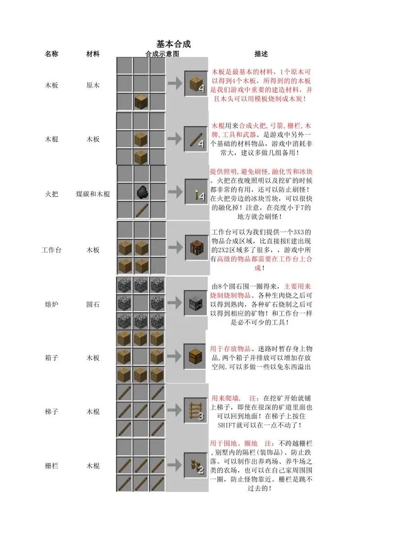我的世界合成表大全图标