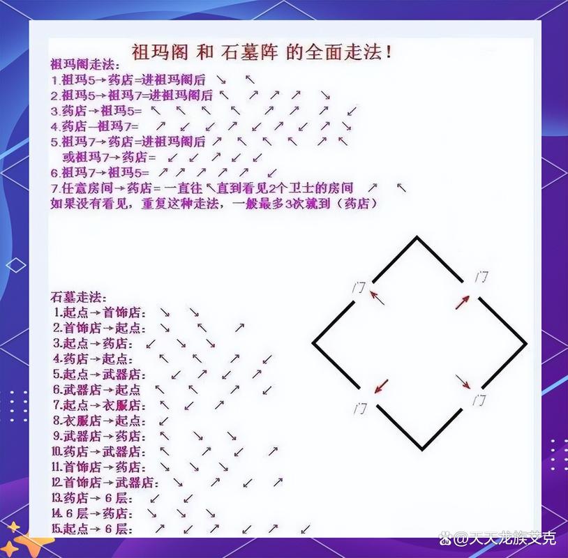《复古传奇》石墓阵攻略走法细节分析图标