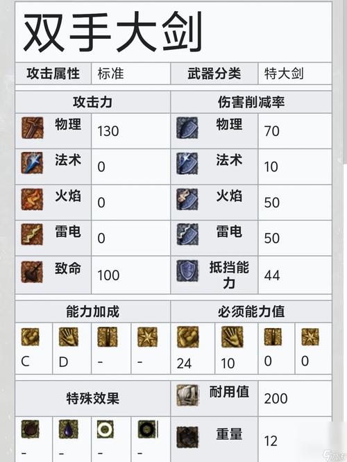 黑暗之魂重制版武器图鉴 黑魂1全武器收集攻略图标