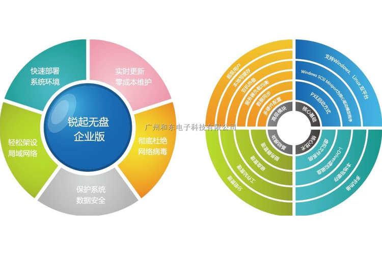 锐起无盘图标