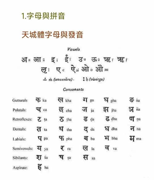 梵文翻译截图