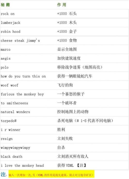 帝国时代2征服者秘籍截图