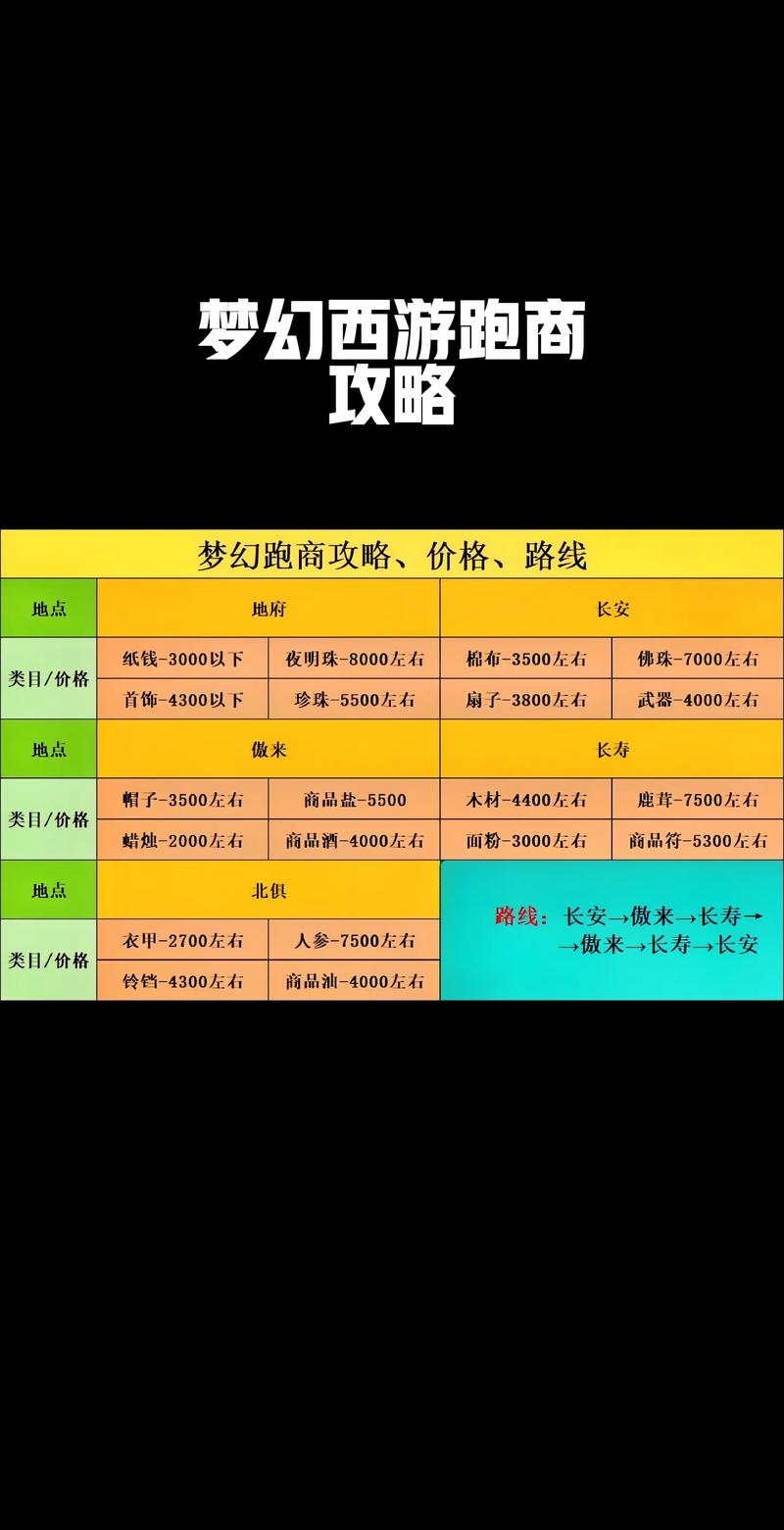《梦幻西游》跑商价格多少跑商价格图图标